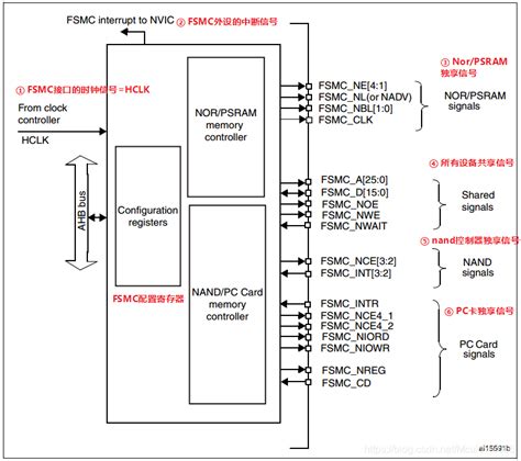 Stm32cubemx 34 使用硬件fsmc读写sram（is62wv51216）mculover666的博客 Csdn博客