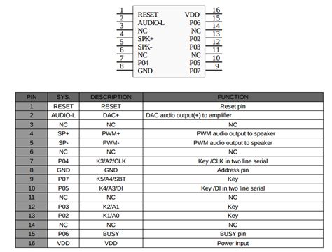 Módulo Mp3 Wtv020 Sd Incorporando Elementos De Audio Com Arduino
