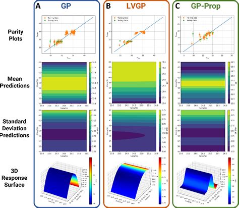 Figure 1 From Interpretable Multi Source Data Fusion Through Latent Variable Gaussian Process