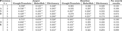 Average Accuracy Of Chinese Query Classification Using Different