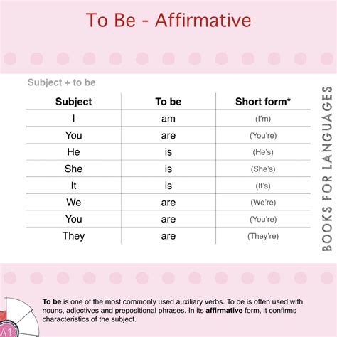 Blog De 3º De E P Del C P E I P Mendillorri Verb To Be Affirmative
