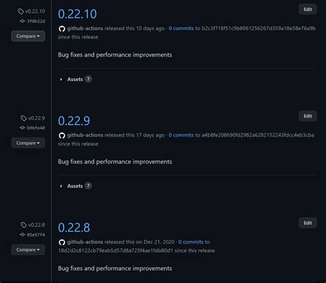 Release Notes Generation For Github Repos Dolthub Blog