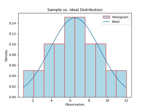 Normality — Bishop Walsh Math Documentation