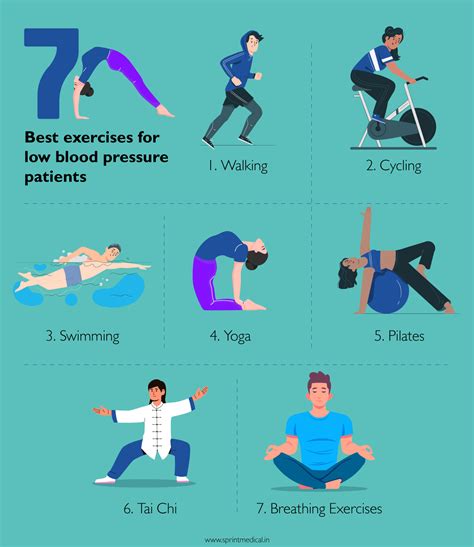 Blood Pressure Exercise Chart The Best Workout For Blood Pressure 15