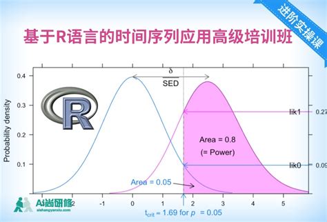 极值统计学原理与案例分析专题讲座 ai尚研修