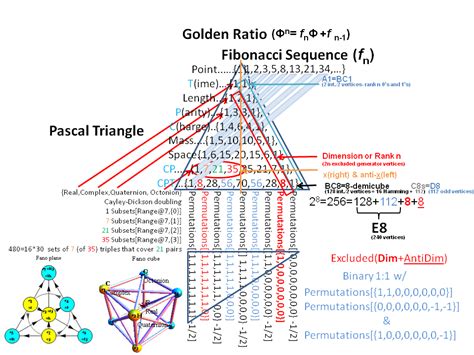 e8 particle assignment triality symmetries visualizing a theory of