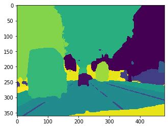 Saving Segmentation Masks Tutorial Fastai Fast Ai Course Forums