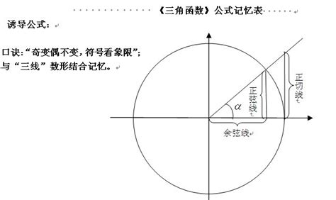 奇变偶不变符号看象限 理解 大山谷图库