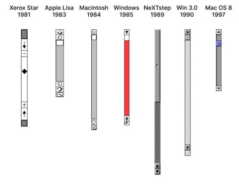 方寸之间见天地:游戏界面中的滚动交互设计方法 玩匠 方寸之间见天地:游戏界面中的滚动交互设计方法 玩匠