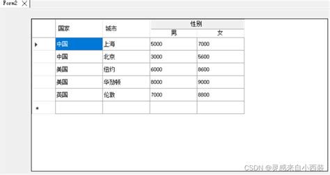 Datagridview双层表头自定义控件cdatagridview多层表头 Csdn博客