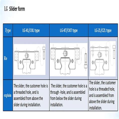 Precision Slide Motorized Linear Guide Rail Actuator Linear Guide Systems 30 Hiwin Linear Guide