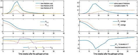 Figure 1 From Review Of Economic Dynamics Semantic Scholar
