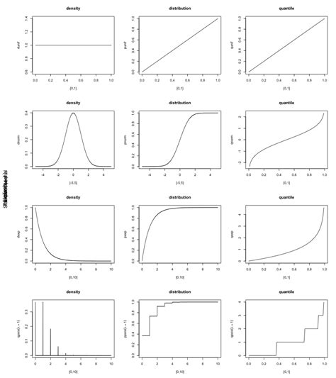 Multiple Plots And Visualizing Distributions Part 7 In A Series Stochastic Nonsense