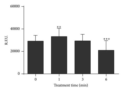 Analysis Of Total Thp 1 Cell Metabolism And Number Thp 1 Monocytes Download Scientific Diagram