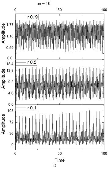 Entropy Special Issue Modeling Fractal And Multifractional