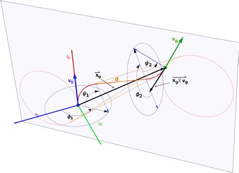Figure 4 From An Analytic Solution To The 3d Csc Dubins Path Problem Semantic Scholar