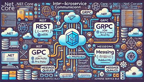 Understanding Scalability In System Design A Comprehensive Guide By Faisal Iqbal Medium