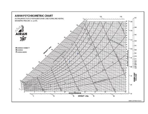 Psychometric Chart Pdf