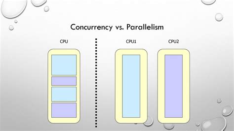 Advanced Programming Behnam Hatami Fall Ppt Download