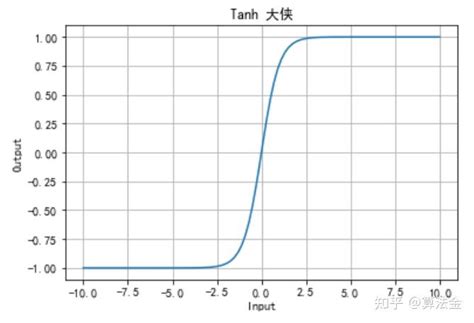 一文搞定深度学习建模预测全流程附 Python 代码实例 知乎 一文搞定深度学习建模预测全流程附 Python 代码实例 知乎