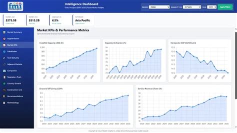 Software Defined Networking Sdn Market Global Market Analysis Report 2035