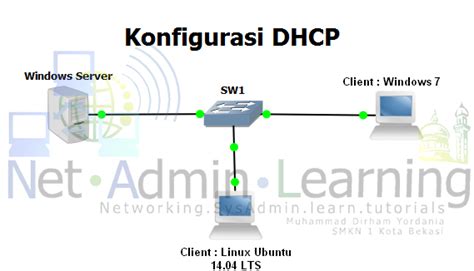 Konfigurasi Membuat DHCP Server Yord S Note