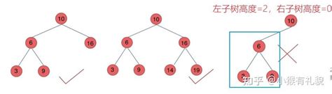 Leecode—二叉树 知乎 Leecode—二叉树 知乎