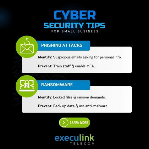 Smallbusinesssecurity Cyberthreats Cybersafety Execulink Execulink Telecom