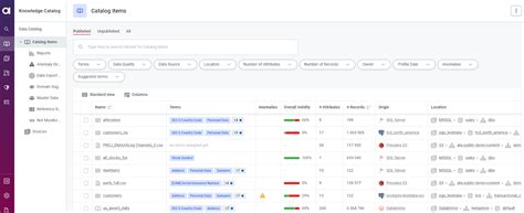 A Beginner S Guide To Data Quality Introduction 101 Part 1 Community