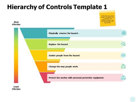 hierarchy of controls template business ppt powerpoint presentation