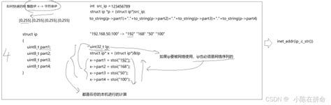 Linux:网络编程套接字及udp怎么判断域套接字是否绑定 Csdn博客 Linux:网络编程套接字及udp怎么判断域套接字是否绑定 Csdn博客