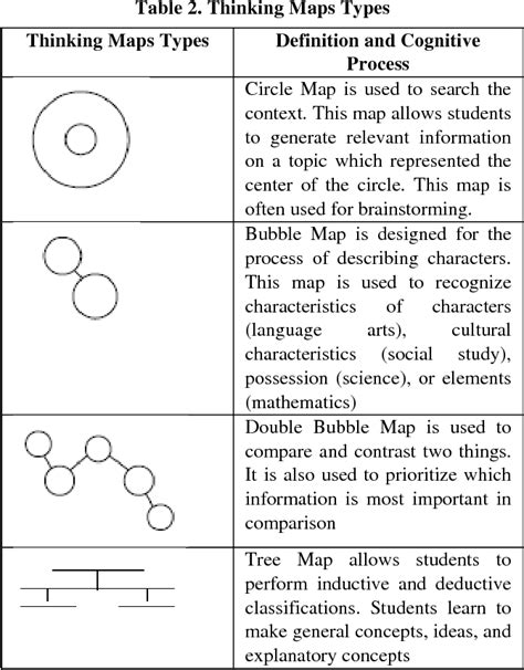 Table 2 From The Influence Of Thinking Maps On Discovery Learning Toward Physics Problem Solving