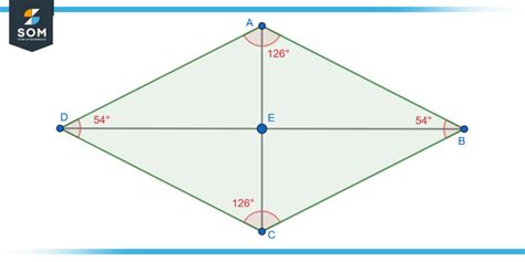 The Rhombus Fundamental Concepts Properties And Examples