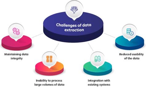 Nusrat Gulbarga On Linkedin Data Research Datastructures Quality Linkedincommunity