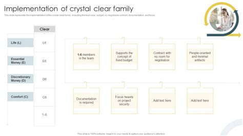 Crystal Methods Agile Framework Powerpoint Templates Slides And Graphics