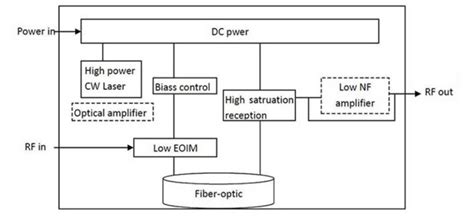 How Optical Fiber Simulation Drives Innovation In Communication Neon