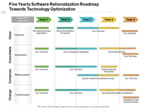 five yearly software rationalization roadmap towards technology
