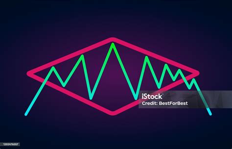 다이아몬드 패턴 약세 형성 연속 도면 차트 기술 적 분석 벡터 주식 암호 화폐 그래프 외환 분석 거래 시장 가격 브레이크 아웃 아이콘 0명에 대한 스톡 벡터 아트 및 기타