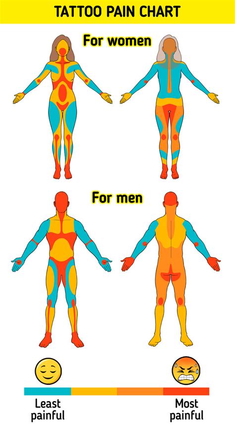 Is It Sore To Get A Tattoo On Your Chest At Angel Singleton Blog