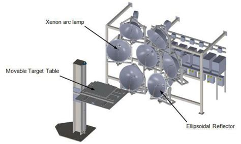 Schematic Of The 42 Kw E High Flux Solar Simulator Download Scientific Diagram