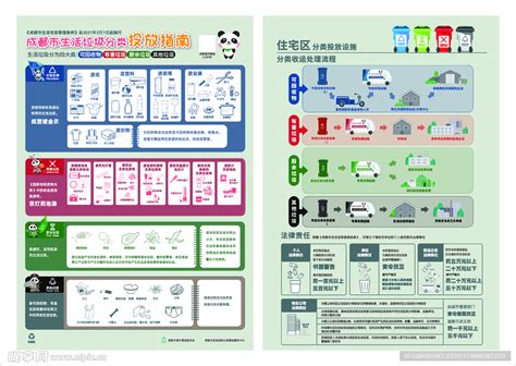 成都垃圾分类设计图 Dm宣传单 广告设计 设计图库 昵图网