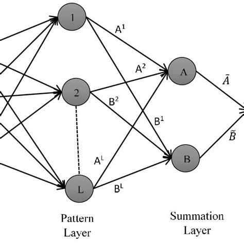 5 Fold Cross Validation For Optimum K Download Scientific Diagram