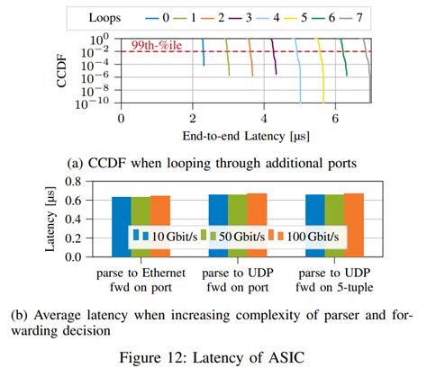 P4用软件实现和硬件实现的区别p4 Deparserlingshengxiyou的博客 Csdn博客