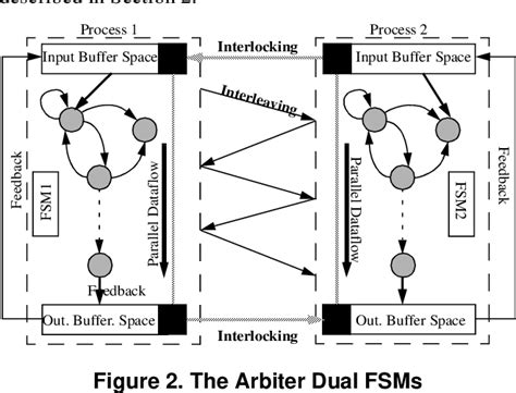 Figure 1 From Fpga Based Internet Protocol Version 6 Router Semantic Scholar