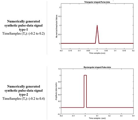 Synthetic Pulse Signal Download Scientific Diagram
