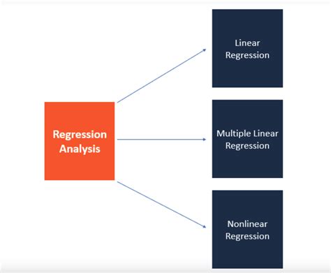 Regression Analysis Types Uses And Tips Vrogue Co