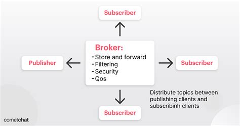 Everything About Mqtt Protocol Message Queue Telemetry Transport