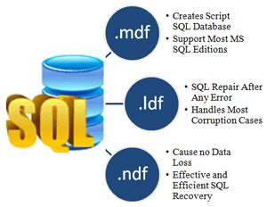 SQL Recovery Recover SQL Server Database With SQL Database Recovery Tool