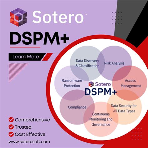 Sotero On Linkedin Datasecurity Ddr Dspm