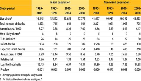 Purely Spatial Analyses According To Ethnicity Download Scientific Diagram